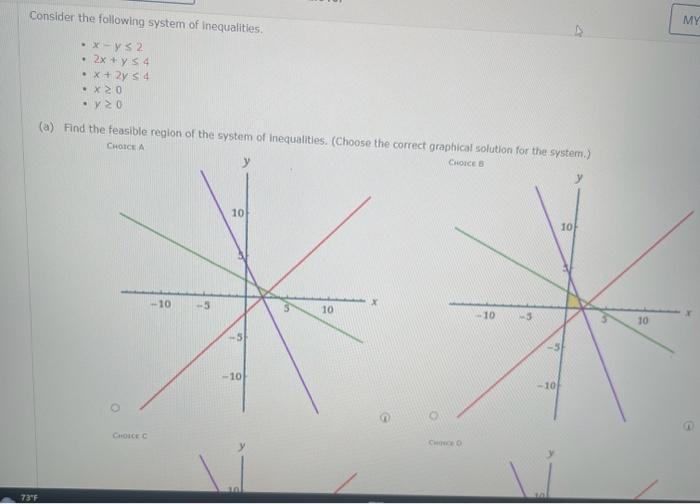 Solved Consider the following system of inequalities. - | Chegg.com