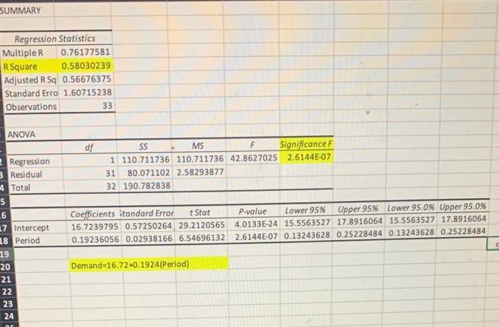 Solved I have performed the trend analysis using the simple | Chegg.com