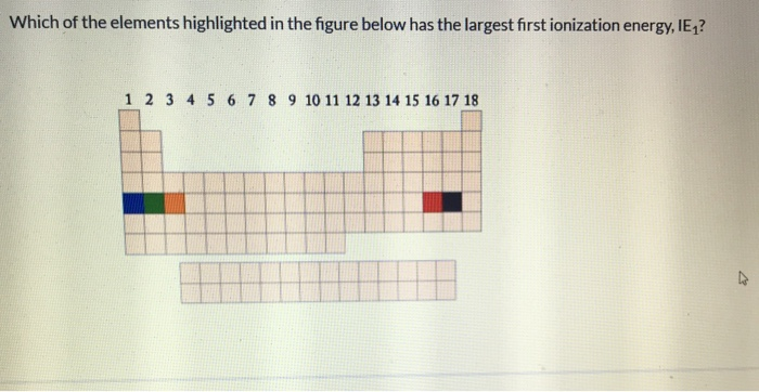 Solved Which of the elements highlighted in the figure below | Chegg.com