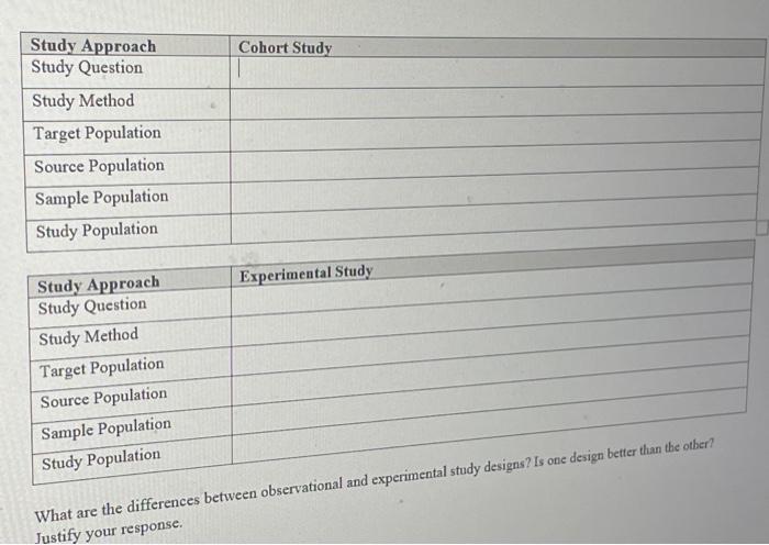 Solved What are the differences between observational and | Chegg.com