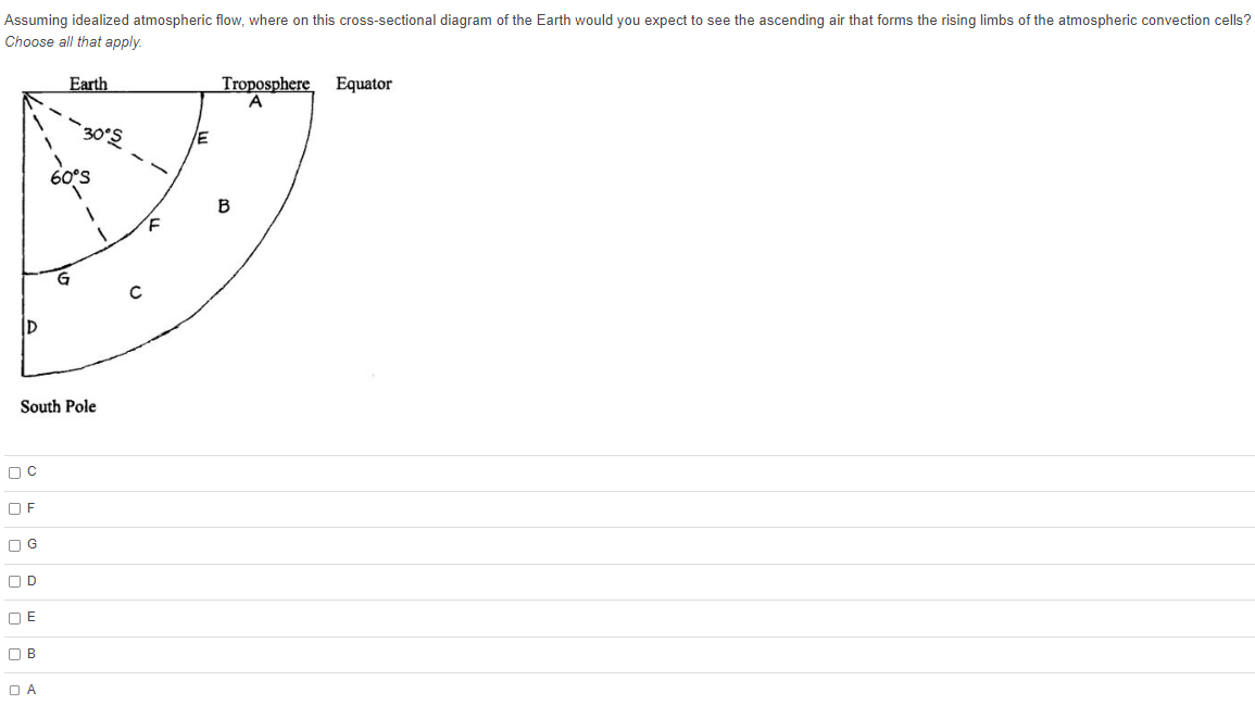 Solved Assuming idealized atmospheric flow, where on this | Chegg.com