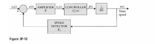 Solved To determine the transfer function of the controller, | Chegg.com