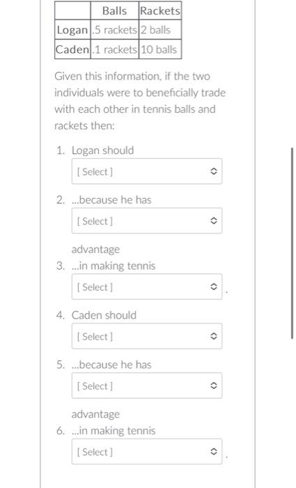 Solved Caden and Logan are both able to produce tennis balls | Chegg.com