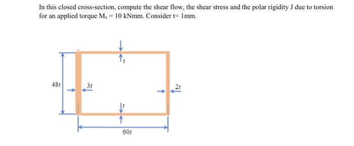 Solved In this closed cross-section, compute the shear flow, | Chegg.com