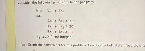 Solved Consider the following all-integer linear program. | Chegg.com