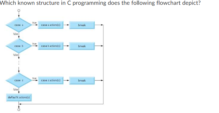 Solved Which known structure in C programming does the | Chegg.com Solved Which known structure in C programming does the | Chegg.com
