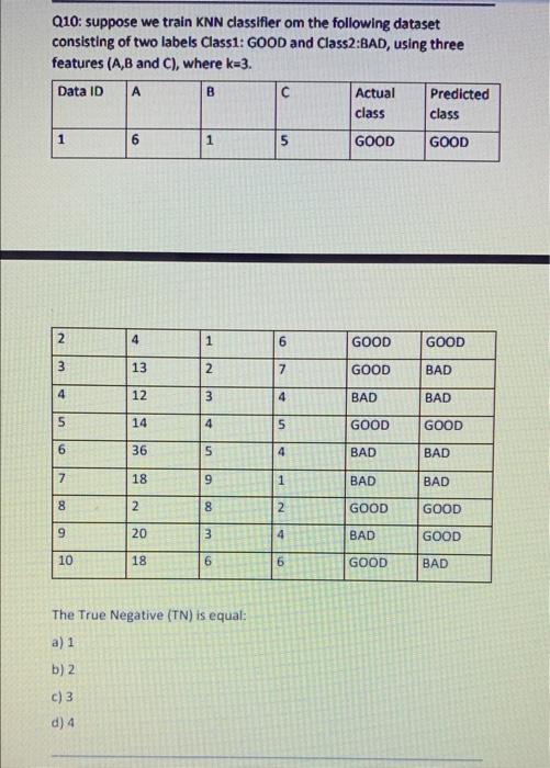 Solved Q10: suppose we train KNN classifier om the following | Chegg.com
