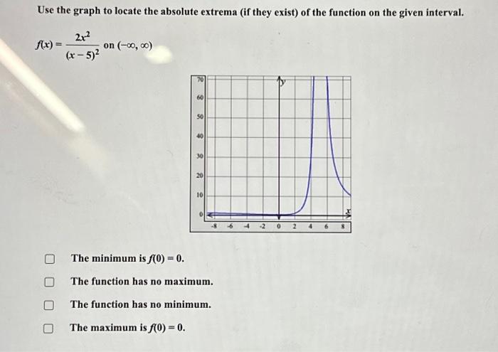 Solved Use the graph to locate the absolute extrema (if they | Chegg.com