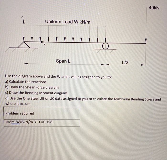 Solved kindly explain all parts please and please write neat | Chegg.com