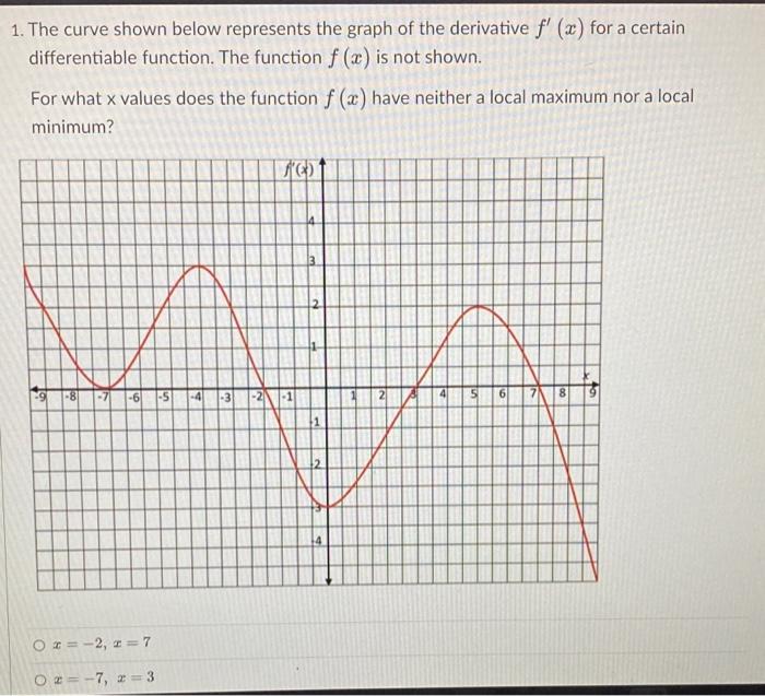 Solved The curve shown below represents the graph of the | Chegg.com