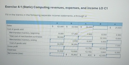Solved Exercise 4-1 (Static) ﻿Computing revenues, expenses, | Chegg.com