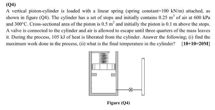 Solved A vertical piston-cylinder is loaded with a linear | Chegg.com