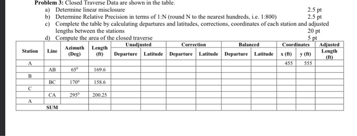 Solved Problem 3: Closed Traverse Data are shown in the | Chegg.com