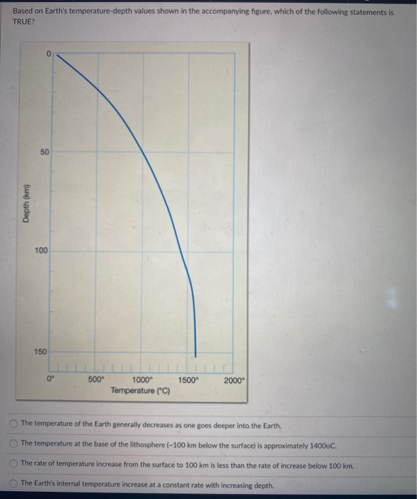 Solved Based on Earth's temperature-depth values shown in | Chegg.com