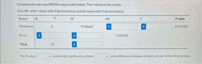 Complete the one-way ANOVA output table below. Then | Chegg.com