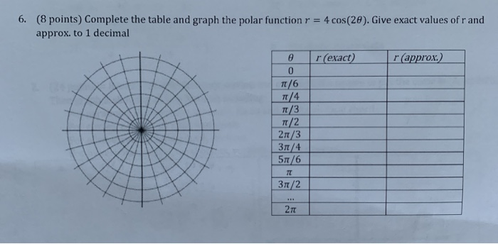 Solved 6. (8 points) Complete the table and graph the polar | Chegg.com