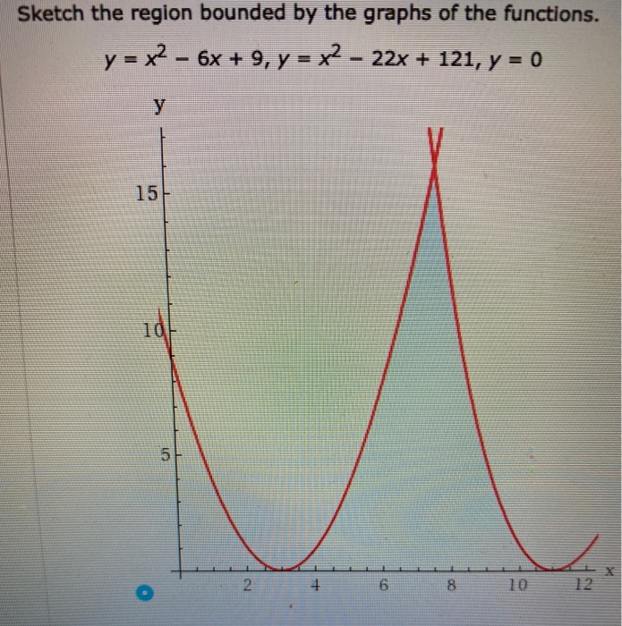 Solved 1) find area of region 2) find area of region 3) find | Chegg.com
