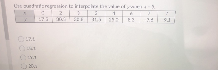 Solved Use quadratic regression to interpolate the value of | Chegg.com