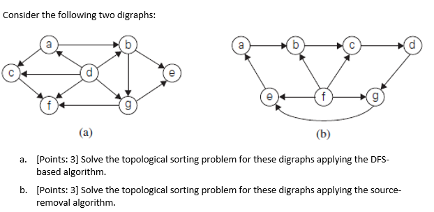 Solved Consider the following two digraphs:(b)a. [Points: 3] | Chegg.com