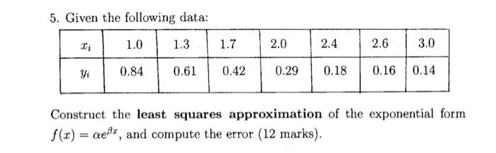 Solved 5. Given the following data: Construct the least | Chegg.com