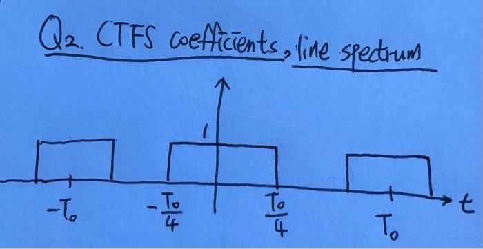 Solved Q2. CTFS coefficients, line spectrum | Chegg.com
