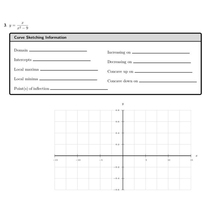 Jse the guidelines to sketch the curve for functions | Chegg.com