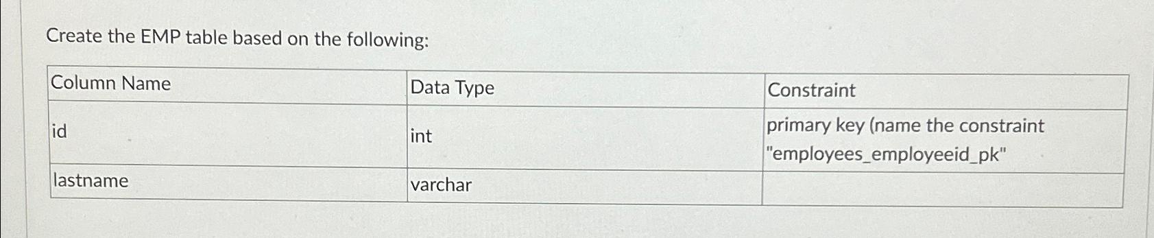 Solved Create the EMP table based on the | Chegg.com