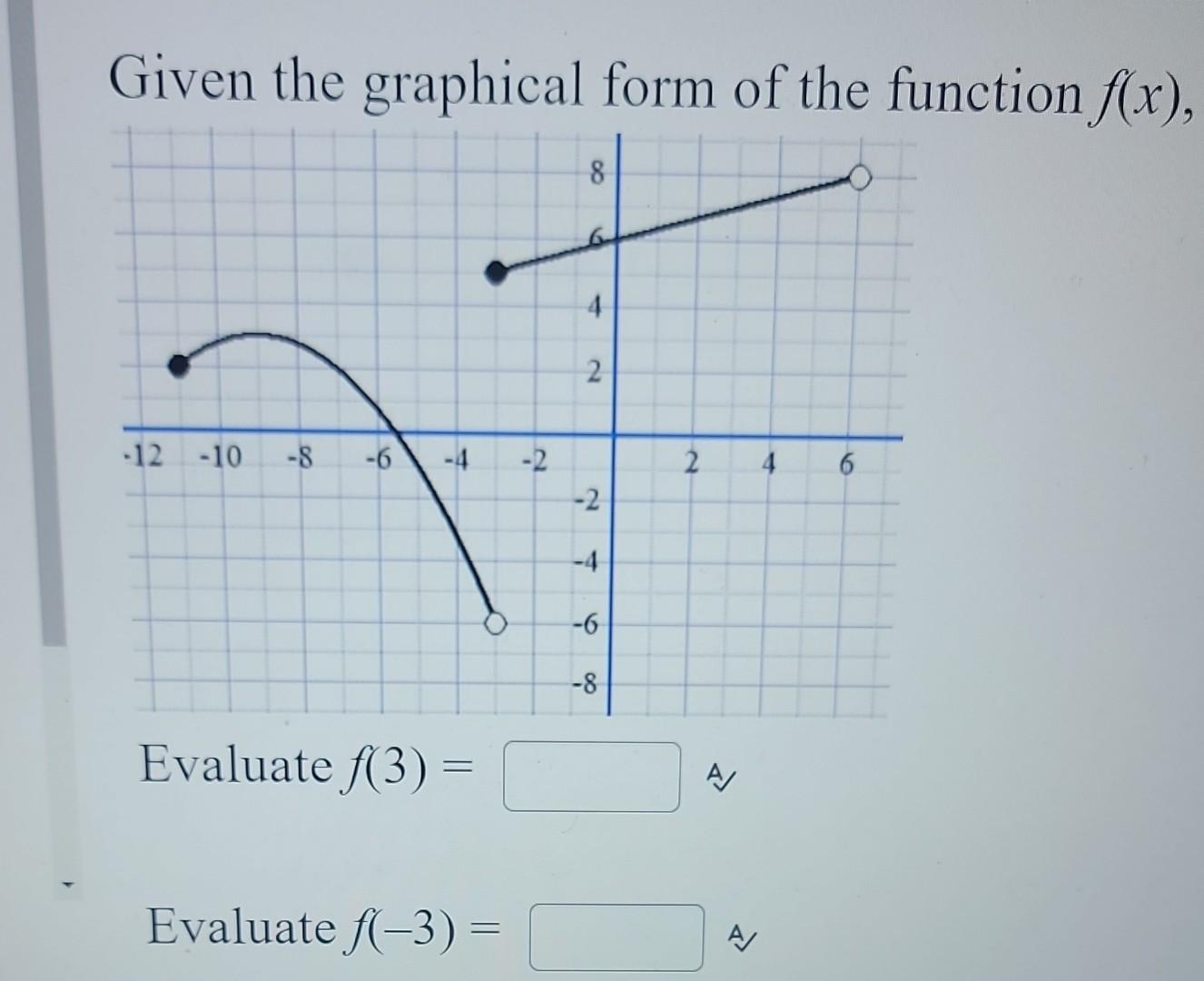 Solved Given the graphical form of the function f(x), | Chegg.com