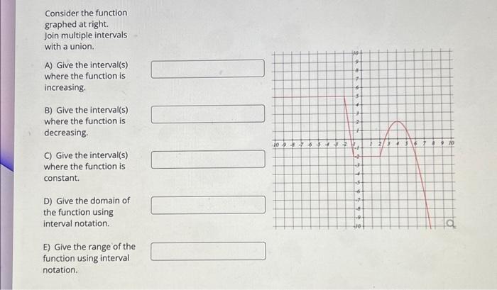 Solved Consider the function graphed at right. Join multiple | Chegg.com