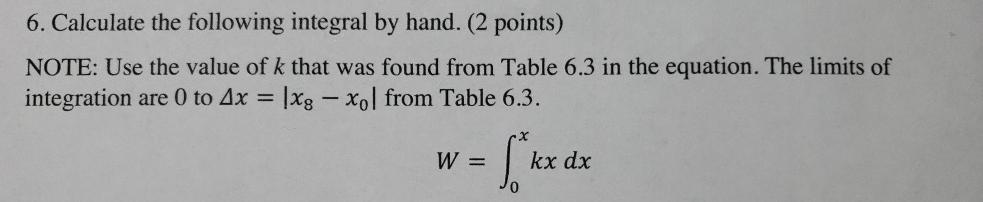 Solved 6. Calculate the following integral by hand. (2 | Chegg.com