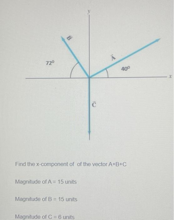 Solved Find the x-component of of the vector A+B+C Magnitude | Chegg.com