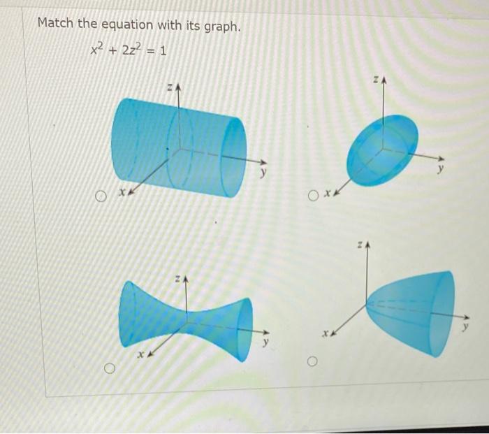 Solved Match the equation with its graph. X2 + 2z2 = 1 ZA ZA | Chegg.com