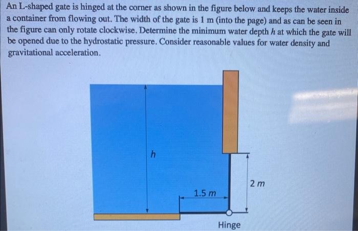 Solved An L-shaped gate is hinged at the corner as shown in | Chegg.com