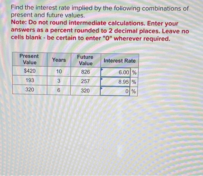 Solved Find the interest rate implied by the following | Chegg.com