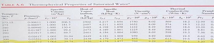 Solved heat transfer where does the 78 x 10^-8 come from?? | Chegg.com