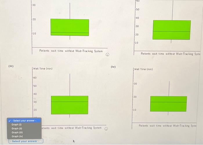 Solved (iv)e) Do offices with a wait-tracking system have | Chegg.com