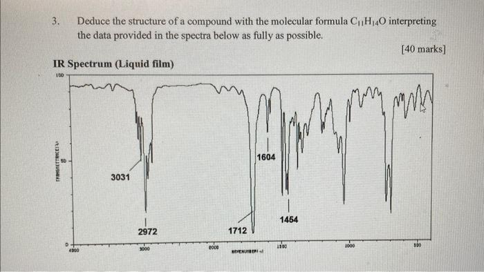 3. Deduce the structure of a compound with the | Chegg.com