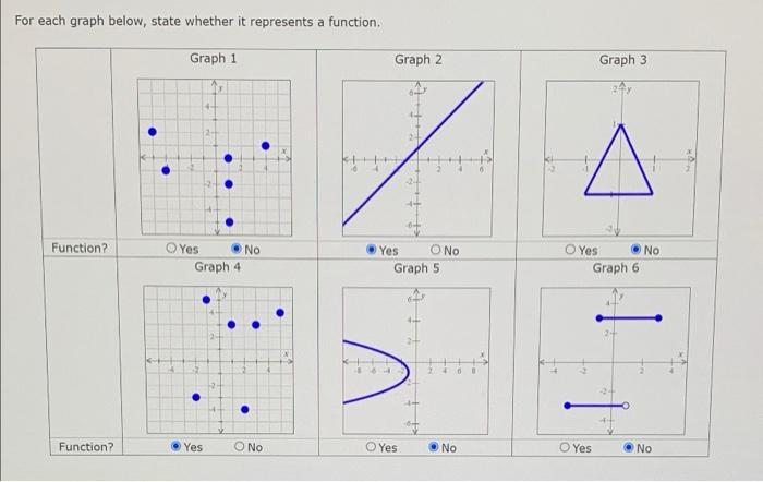 Solved For each graph below, state whether it represents a | Chegg.com
