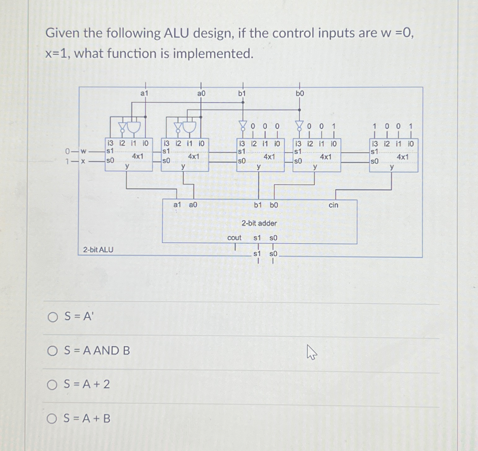 Given the following ALU design, if the control inputs | Chegg.com