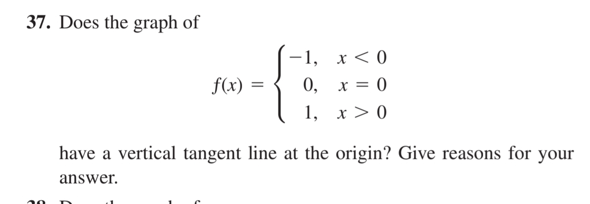 Solved Does the graph off(x)={-1,x 0have a | Chegg.com