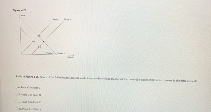 Solved As we move downward and to the right along a linear, | Chegg.com