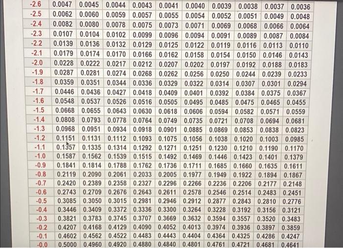 Solved What is the probability of z