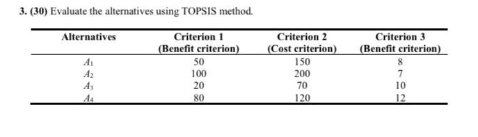 Solved 3. (30) Evaluate the alternatives using TOPSIS | Chegg.com