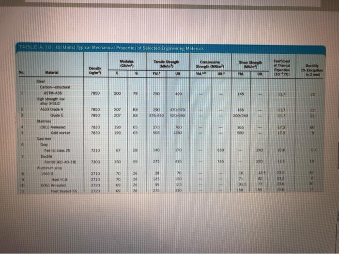 Solved Directions: Answer the following using the 6-step | Chegg.com