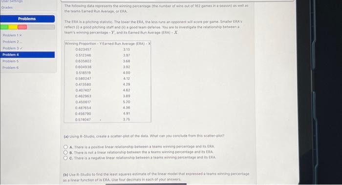 Solved The following data represents the winning percectoge | Chegg.com