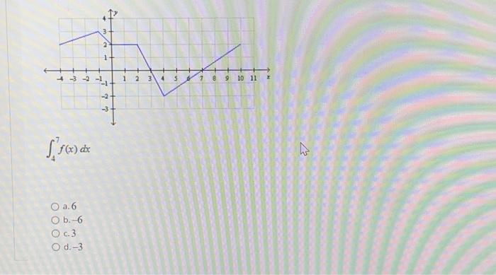 Solved ∫47f(x)dx a. 6 b. -6 c. 3 d. -3 | Chegg.com