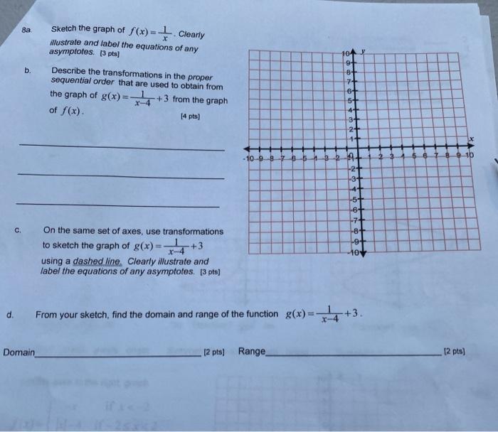 Solved 8a b. Sketch the graph of f(x) = Clearly illustrate | Chegg.com