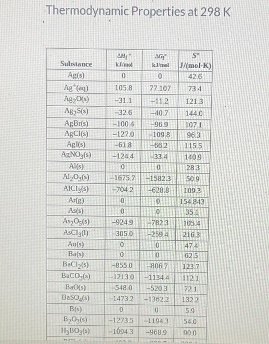 Solved Calculate the enthalpy change using the net ionic | Chegg.com