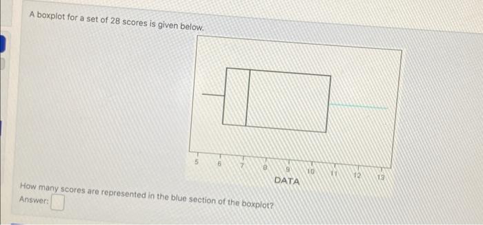 Solved A Boxplot For A Set Of 28 Scores Is Given Below 50 6 7538
