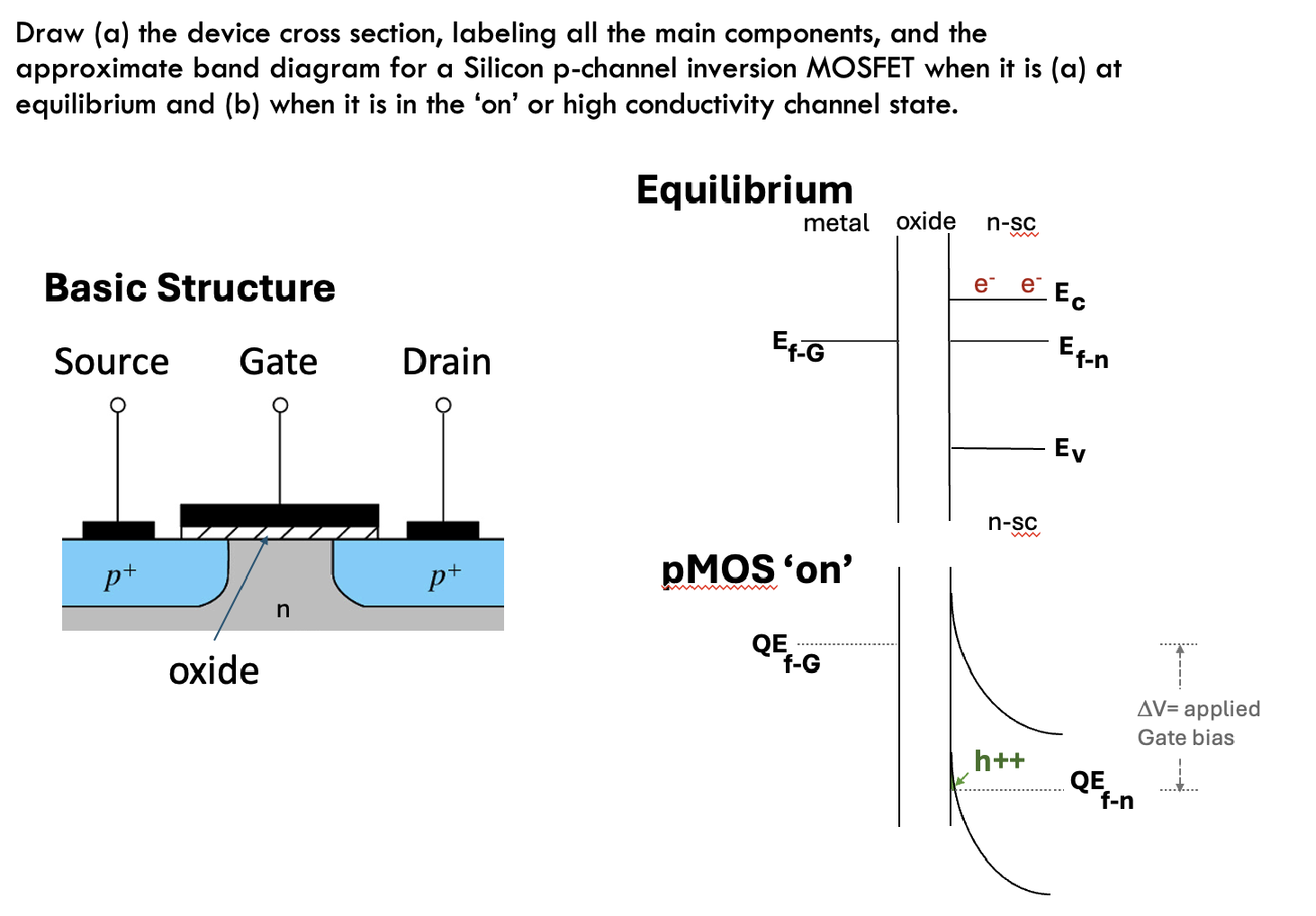 Solved Draw (a) ﻿the device cross section, labeling all the | Chegg.com